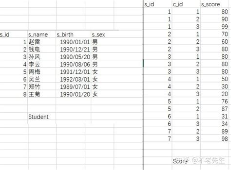 33 mysql中 avg 函数 知乎