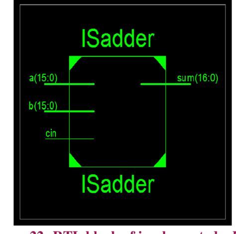 Figure 2 From Architecture For Inexact Speculative Adder Using Carry