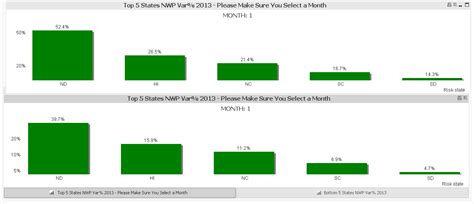 Solved Set Analysis Mtd Vs Ytd Qlik Community 706805