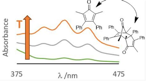 Piper Resources For Teaching Physical Chemistry An Investigation Of