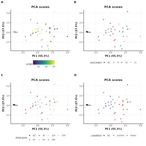 Data Analysis Of Metabolomics And Other Omics Datasets Using The Structtoolbox • Structtoolbox