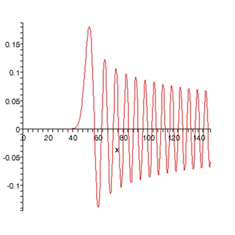 Cosmology Ii Numerical Methods