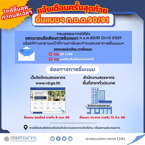 🗓 ปฎิทินภาษีอากรและประกันสังคม สำนักงานกล่องทองการบัญชี Facebook