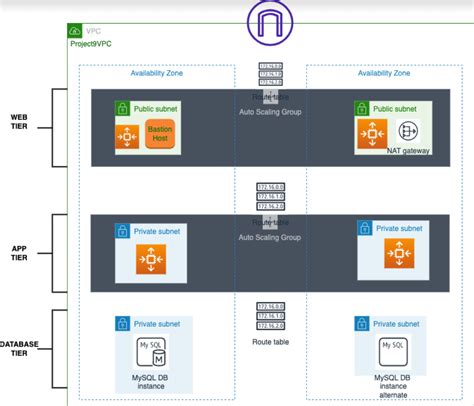 Using Modules From Terraform Registry To Create An Aws Eks Cluster By
