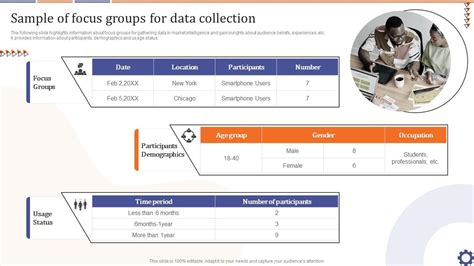 Sample Of Focus Groups For Data Collection Guide For Data Collection Analysis Mkt Ss V Ppt Slide