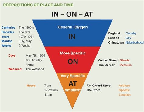 Page 190 Prepositions Of Place And Time Mh Upp