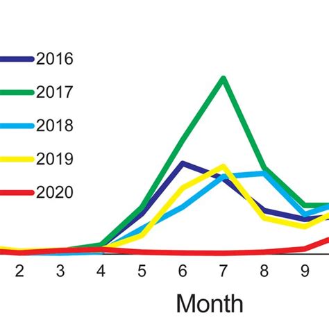 Reference Sequences Used For Plotting The Phylogenetic Tree In This