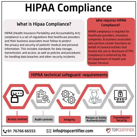 Hipaa Certification Consultants Lahore Karachi Islamabad