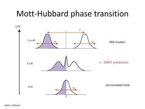 Ppt Dynamical Mean Field Theory And The Nrg As The Impurity Solver Powerpoint Presentation