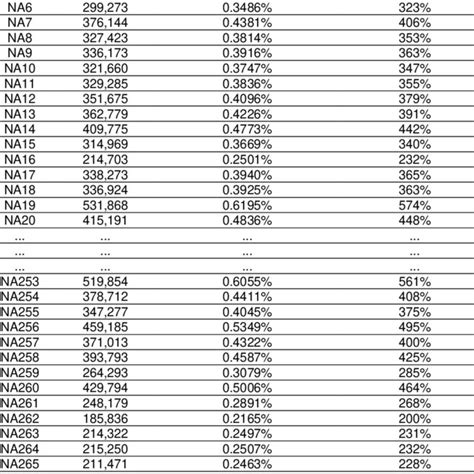 Calculation Of Popularity Index Download Scientific Diagram