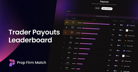 Trader Payouts Leaderboard Prop Firm Match