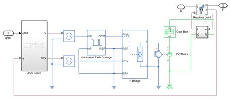 Walking Robot Modeling And Simulation Student Lounge Matlab And Simulink