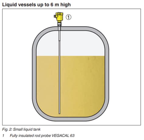 Vegacal 63 Capactive Level Sensor Process Instrumentation
