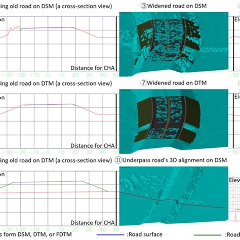 Problems Of Using DSM Or DTM Directly Download Scientific Diagram