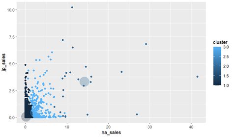 GitHub AashikaPrem Cluster Analysis Customer Segmentation Using K Means Clustering