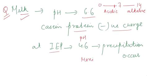 Solved The Isolation Of Casein Relies Heavily On Ph Adjustments