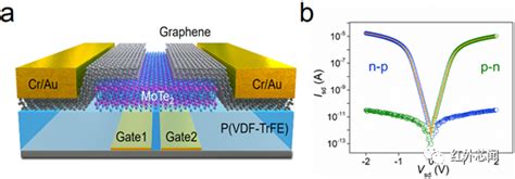 铁电材料应用 铁电材料 铁电陶瓷应用 大山谷图库