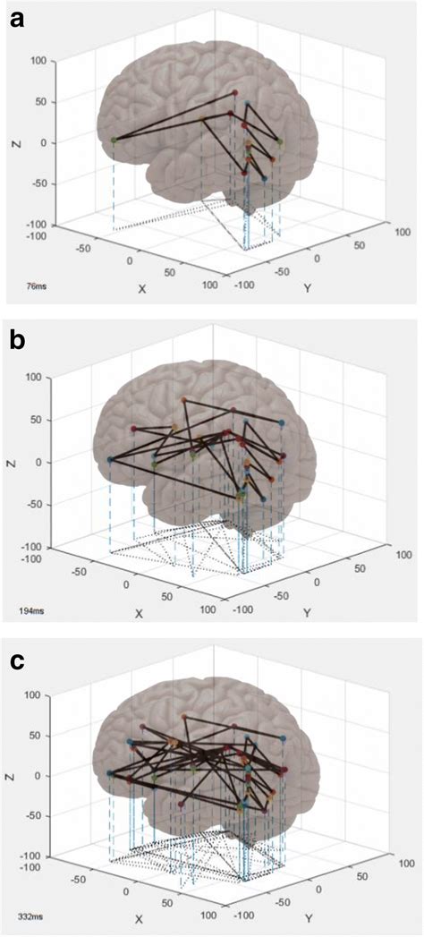 Snapshots From  Result Of Animation Extraction Feature For Manual Download Scientific