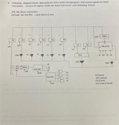 solved 1 following diagram shows data path of a cpu write
