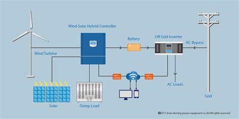 Pwm Wind Solar Hybrid Charge Controller With Dump Load Kw V V V Buy Wind Solar Hybrid