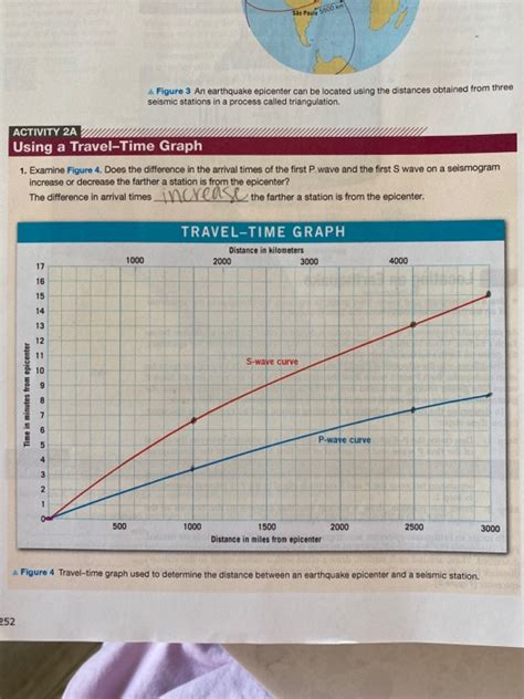 Solved Activity 2b Locating An Earthquake Figure 5 Shows
