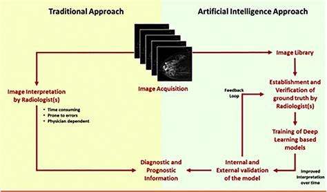 Artificial Intelligence In Clinical Imaging An Introduction Clinical Imaging