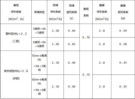 不同材料的传热系数 各材料的对流传热系数 163传热系数 第14页 大山谷图库