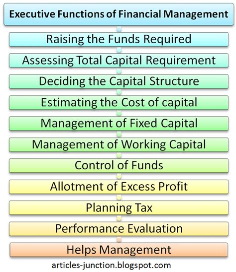 Articles Junction Functions Of Financial Management