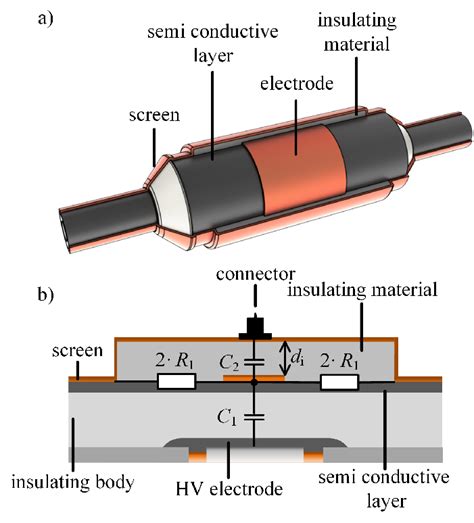A Setup Of An Integrated Capacitive PD Sensor B Sectional View Download Scientific Diagram