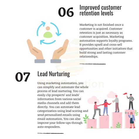 Marketing Automation Module For Perfex Crm By Greentechsolutions