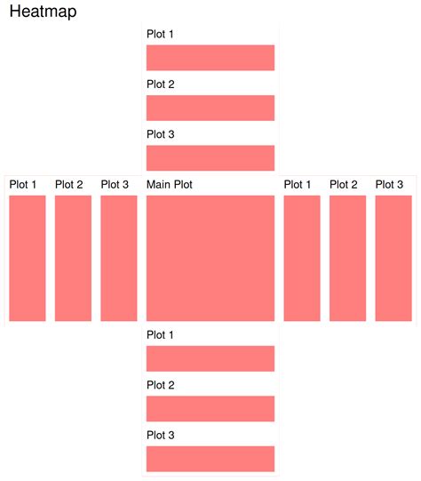 3 Heatmap Layout Ggalign Bridging The Grammar Of Graphics And Complex Layout