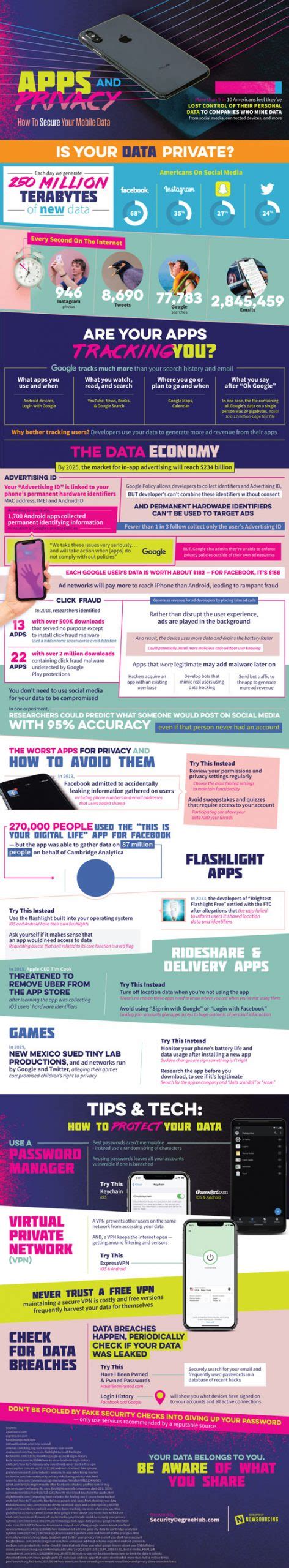 How To Secure Your Mobile Data [infographic] Best Infographics