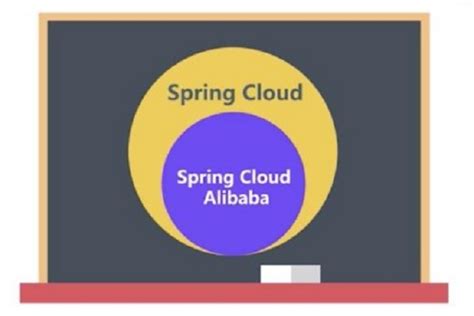 阿里p8爆款《springboot vue全栈开发实战项目》笔记太香了 java geek 0c76c3 infoq写作社区