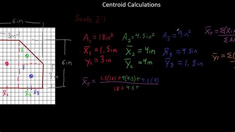 Centroid Calculations 1 The Addition Method Youtube
