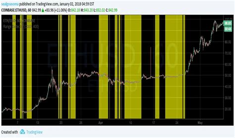 Range Detector — Indicator By Apopheniapays — Tradingview India