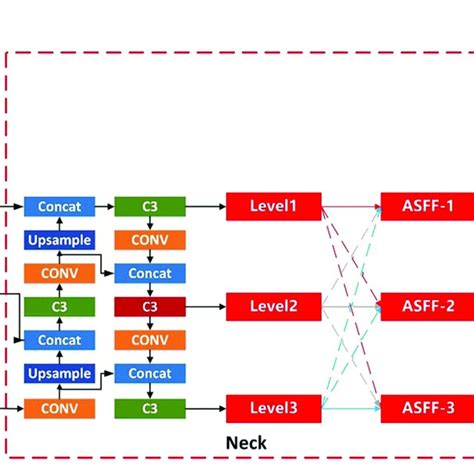 Structure Of Improved Yolov5 Algorithm Download Scientific Diagram