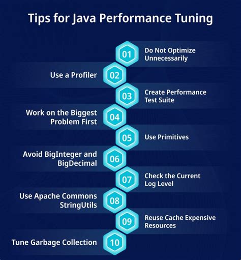 performance tuning in java how to enhance java app speed
