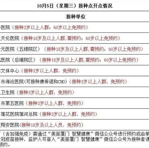 全国28省报告病例，呼和浩特疫情快速上升，有涉疫城市旅居史请主动报备！入厦必检！检测核酸进行