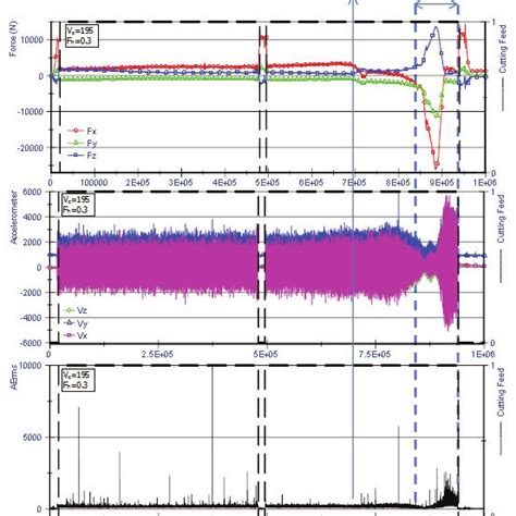 PDF Real Time Monitoring Of The CNC Process In A Production Environment The Data Collection