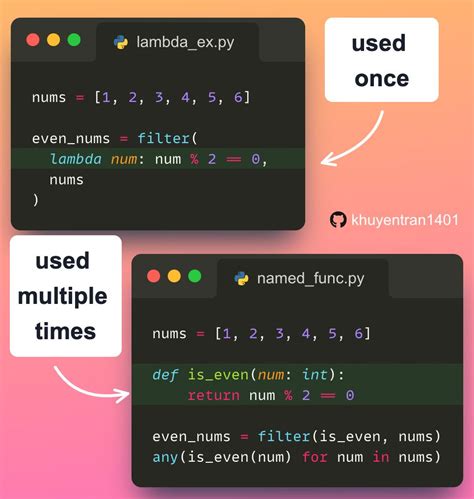 Khuyen Tran On Linkedin Python Khuyen Tran On Linkedin Python