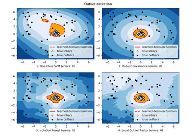 Sklearn Neighbors LocalOutlierFactor Scikit Learn Documentation