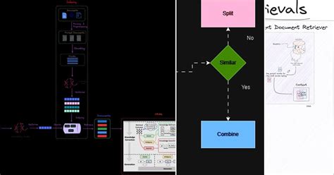 list rag concept curated by daniel vallejos medium