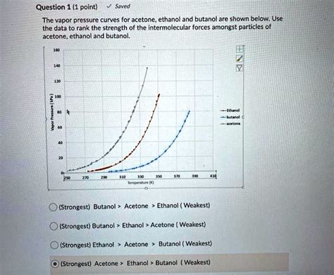 Ethanol Vapor Pressure Curve