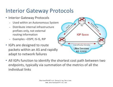 Ip Routing Tutorial