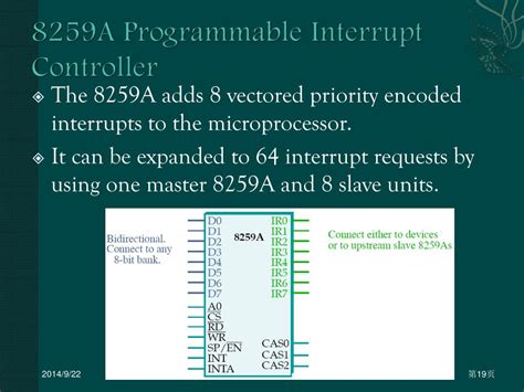 Ppt Chapter 12 Interrupts Powerpoint Presentation Free Download Id