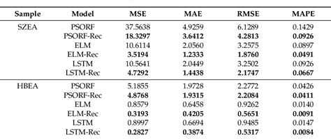 Table 4 From A Hybrid Model For Carbon Price Forecasting Based On