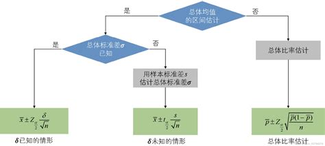 数据分析3 对比法（ab test） ab实验方案比较 csdn博客
