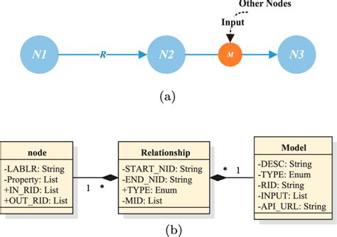 Spatiotemporal Relationship Graph Based On An Rdf Triple Designed To