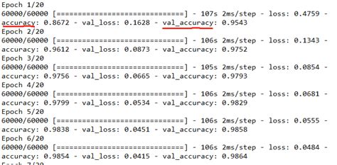 Tensorflow20keras Mnist数据集手写数字可视化实例 灰信网（软件开发博客聚合）
