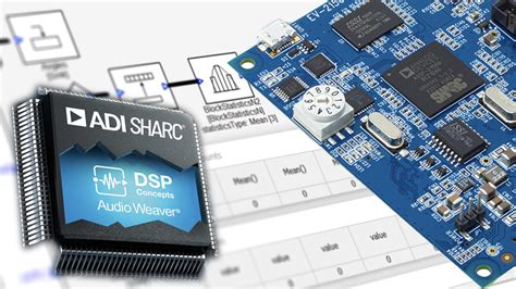 Dsp Concepts Optimizes Audio Weaver For Analog Devices Sharc